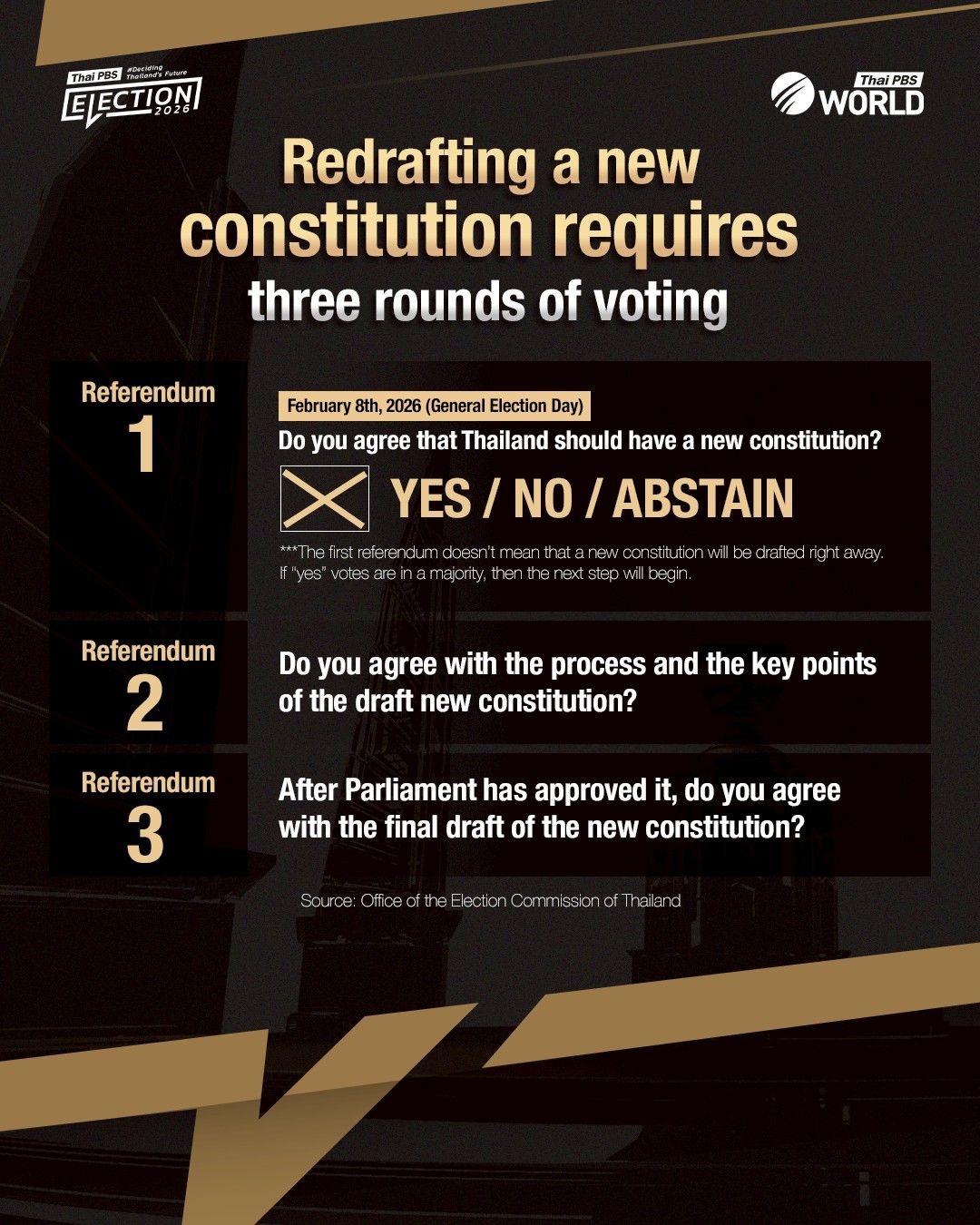 Referendum 2026 - A new constitution — 3 Votes?