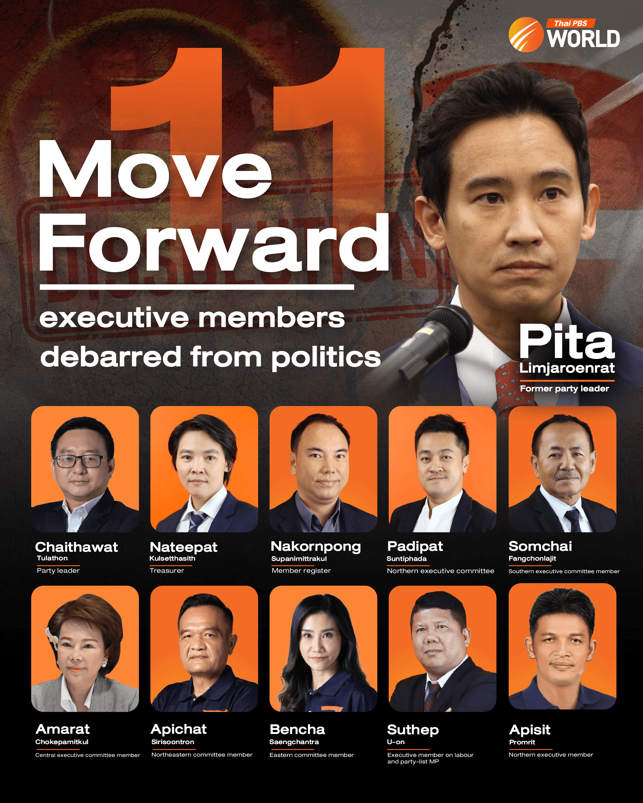 11 Move Forward executive members debarred from politics